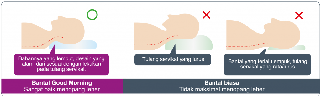 Good Morning Pillow – AmLife Indonesia